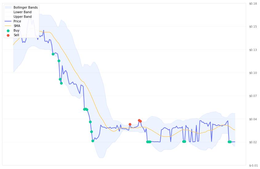 Komodo Bollinger Bands