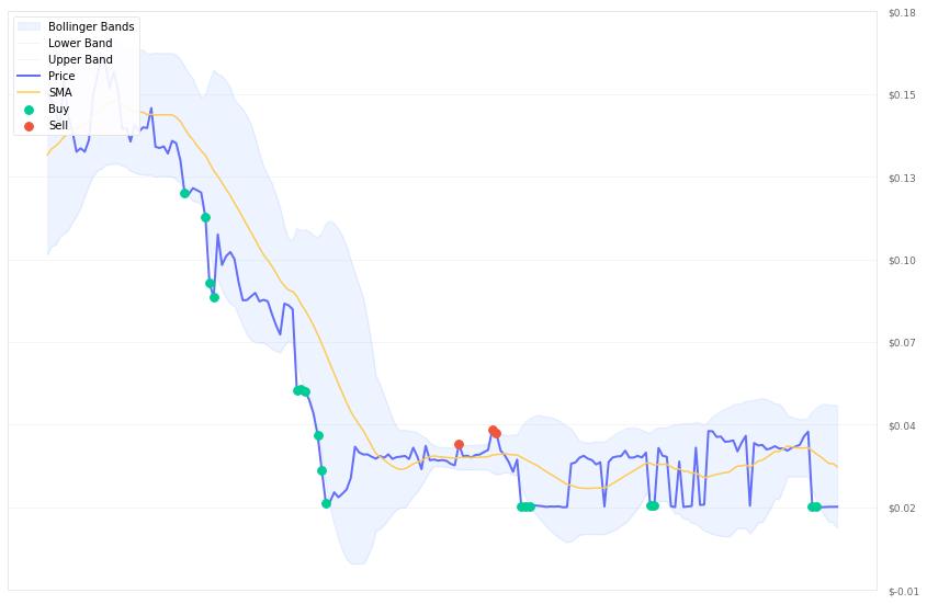 Komodo Boillinger Bands