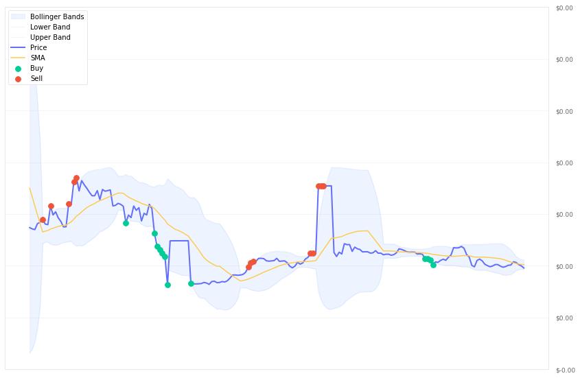 Konomi Network Bollinger Bands