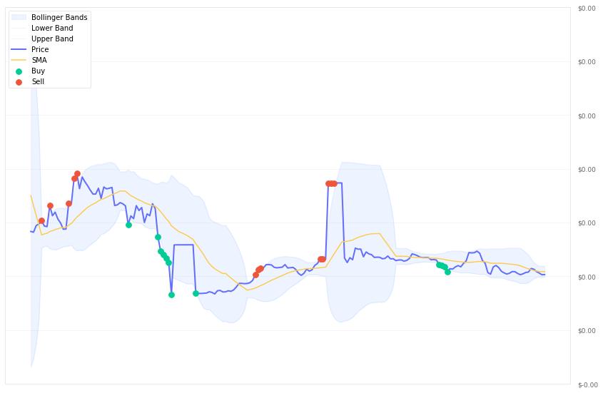 Konomi Network Boillinger Bands