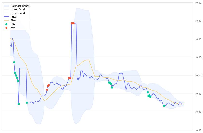 Konomi Network Bollinger Bands