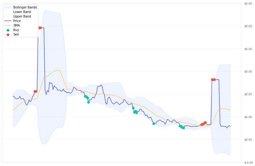 Konomi Network Bollinger Bands