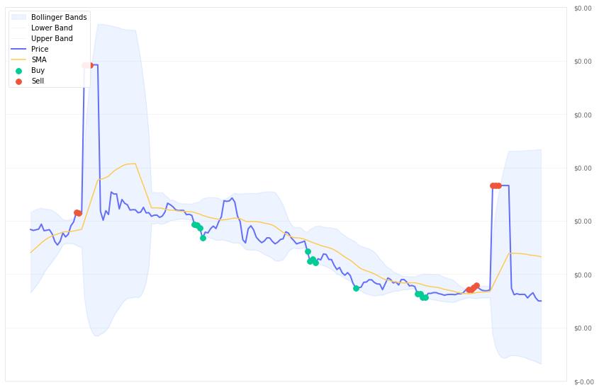 Konomi Network Bollinger Bands