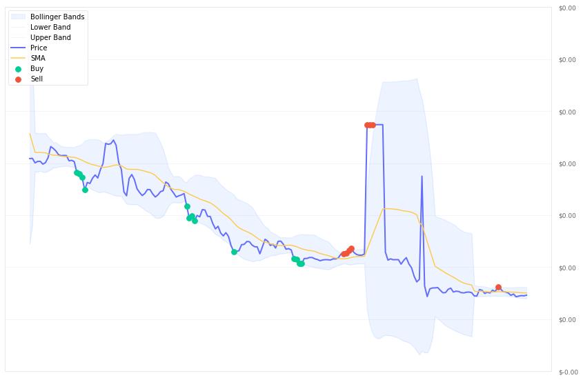 Konomi Network Bollinger Bands