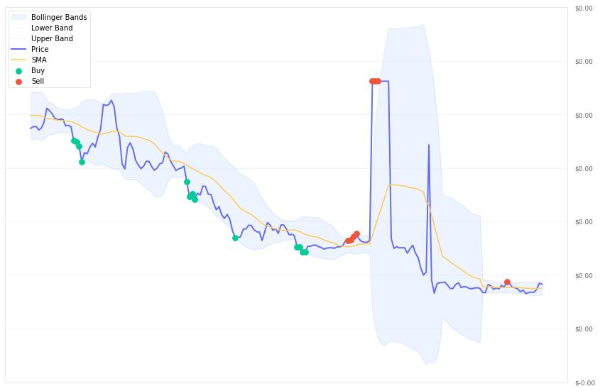 Konomi Network Bollinger Bands