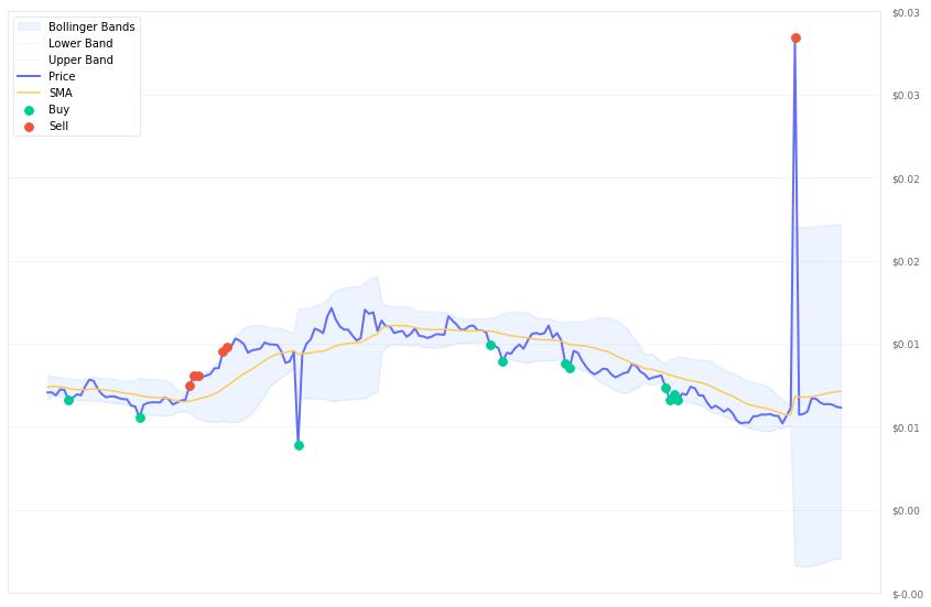 Kromatika Полосы Боллинджера
