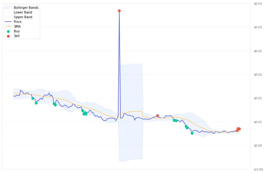 Kromatika Полосы Боллинджера