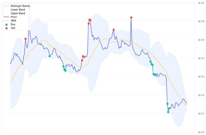 KRYLL Bollinger Bands