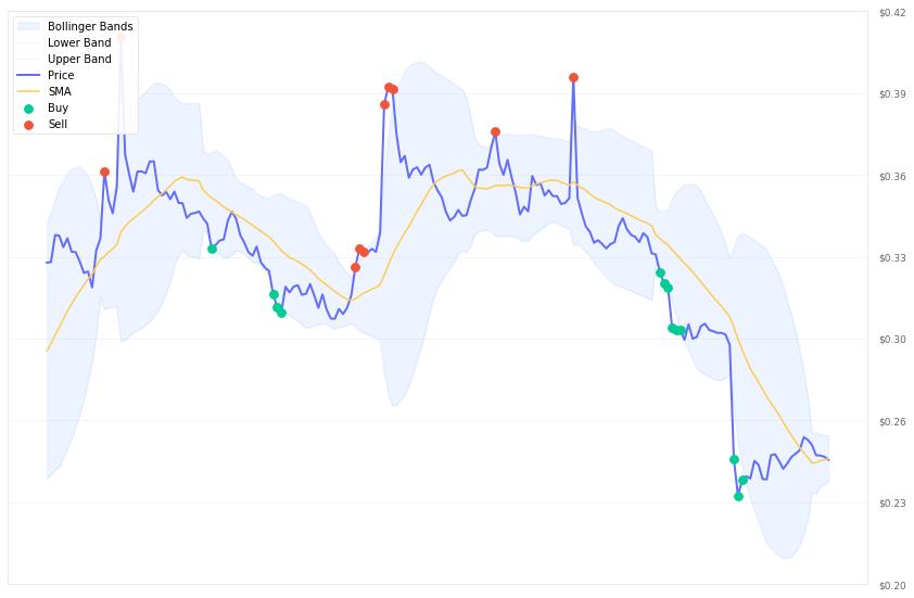 KRYLL Полосы Боллинджера