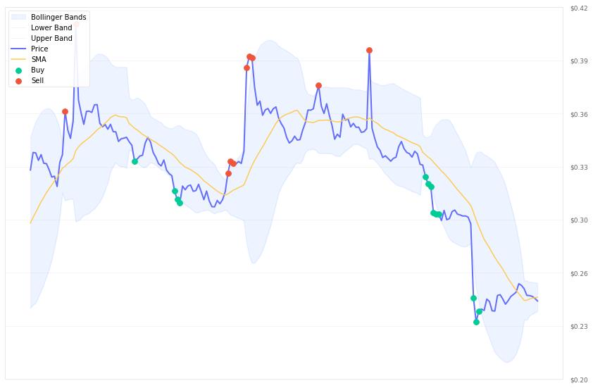 KRYLL Bollinger Bands