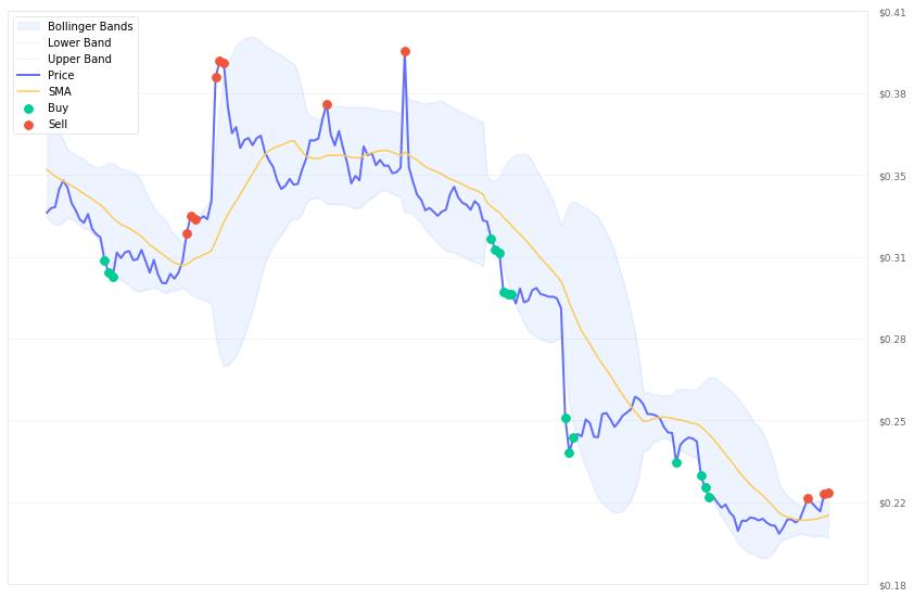 KRYLL Bollinger Bands