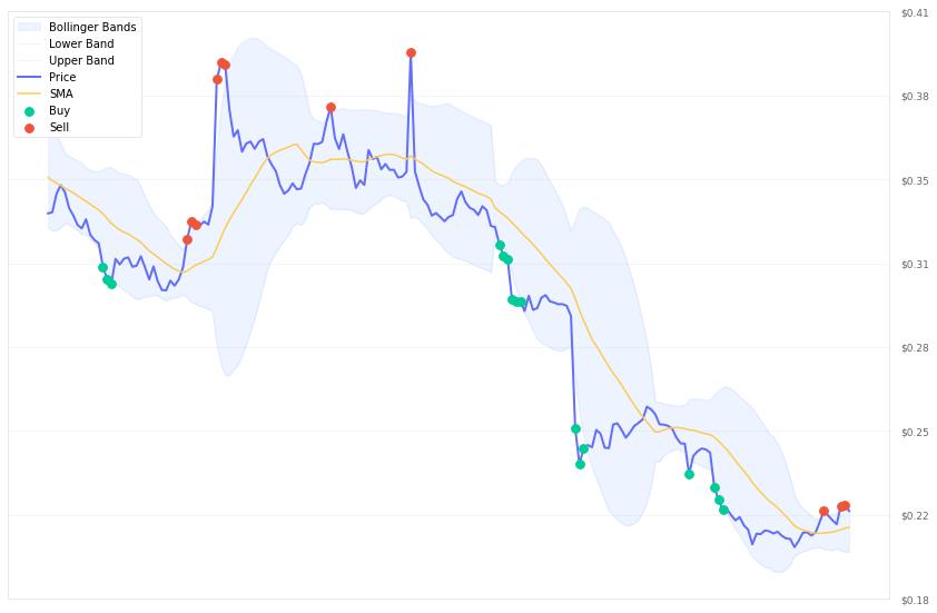 KRYLL Bollinger Bands