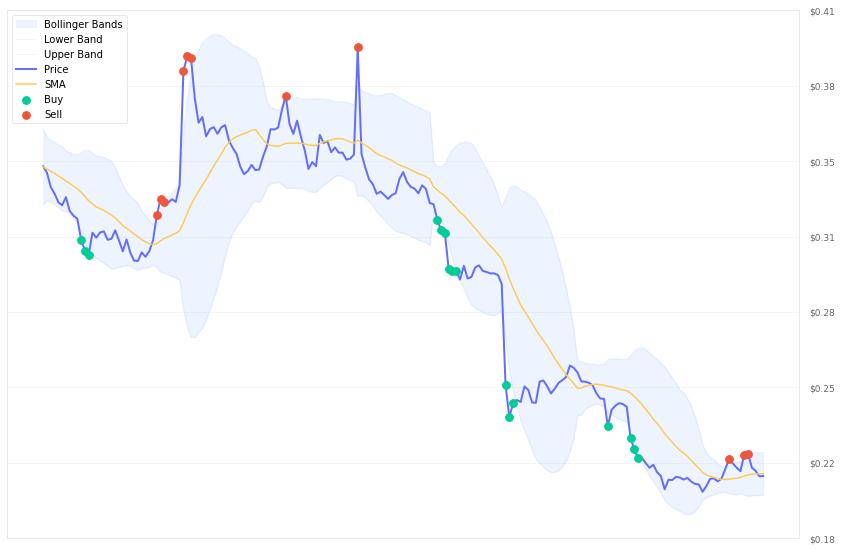 KRYLL Bollinger Bands