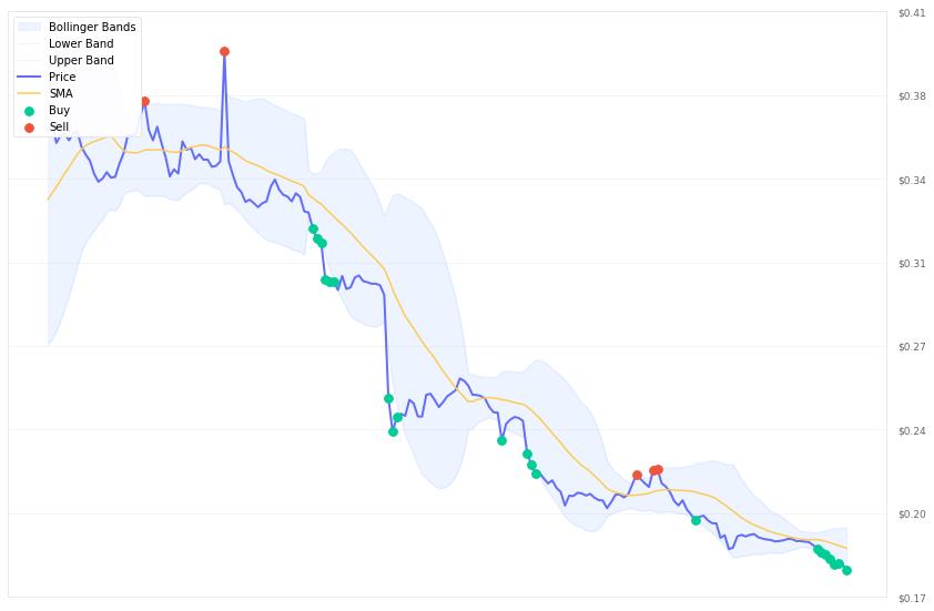 KRYLL Bollinger Bands