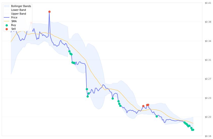 KRYLL Полосы Боллинджера