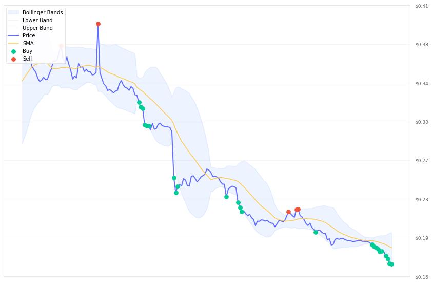 KRYLL Bollinger Bands