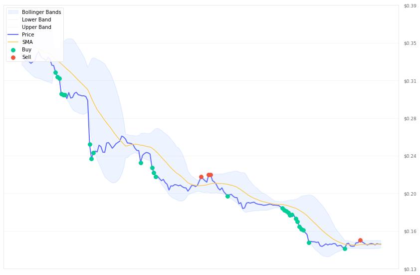 KRYLL Bollinger Bands