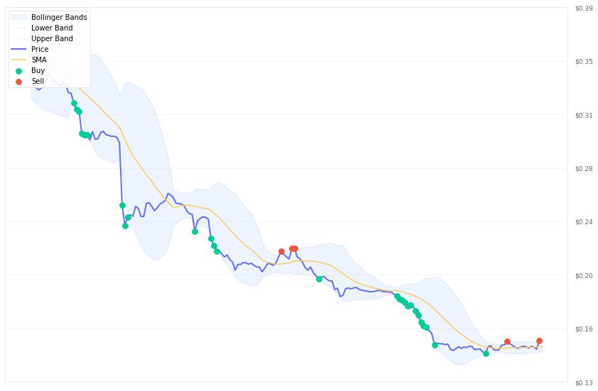 KRYLL Bollinger Bands