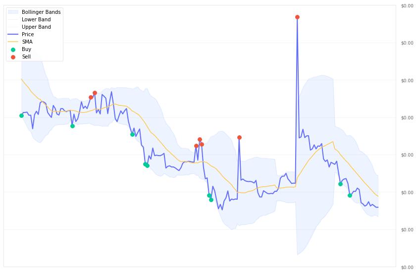 Kryptokrona Boillinger Bands