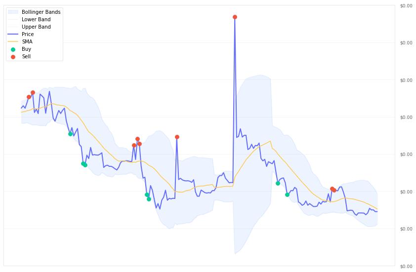 Kryptokrona Полосы Боллинджера