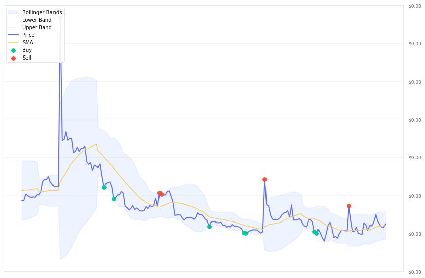 Kryptokrona Полосы Боллинджера