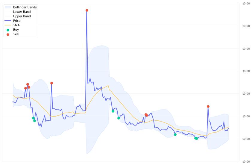 Kryptokrona Полосы Боллинджера