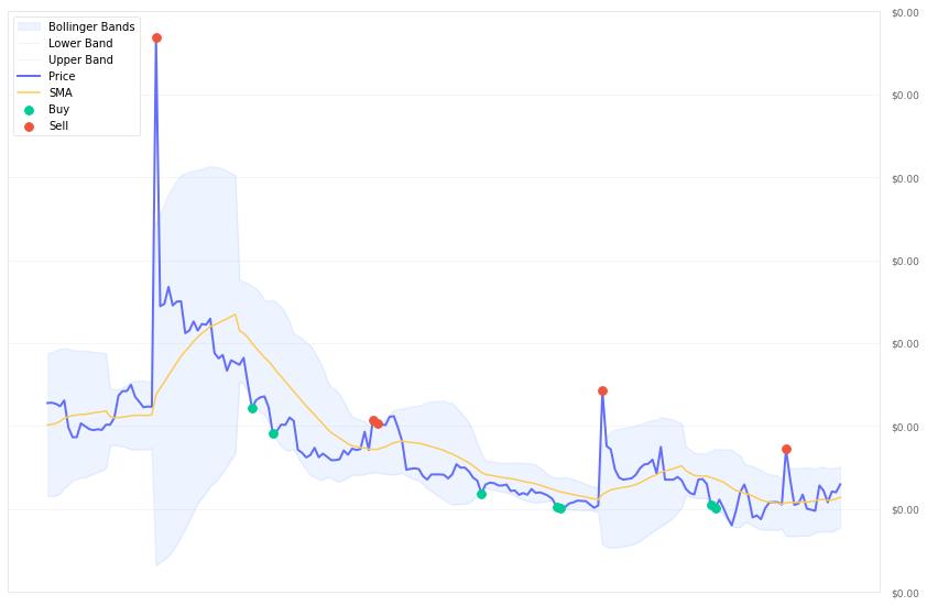 Kryptokrona Полосы Боллинджера