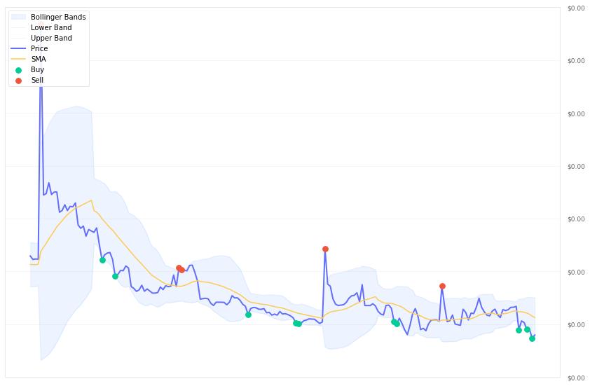 Kryptokrona Полосы Боллинджера
