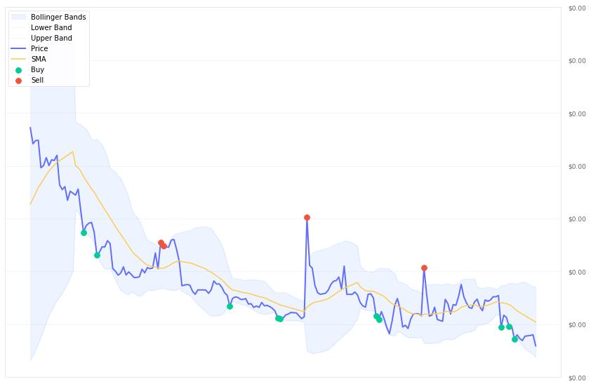 Kryptokrona Полосы Боллинджера