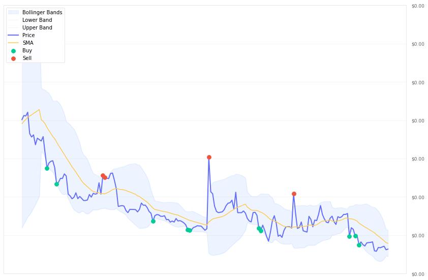 Kryptokrona Полосы Боллинджера
