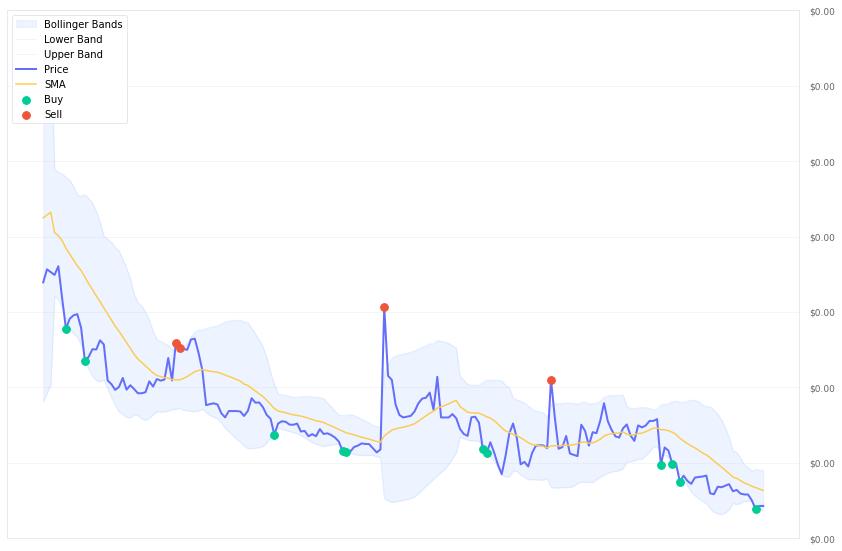 Kryptokrona Полосы Боллинджера