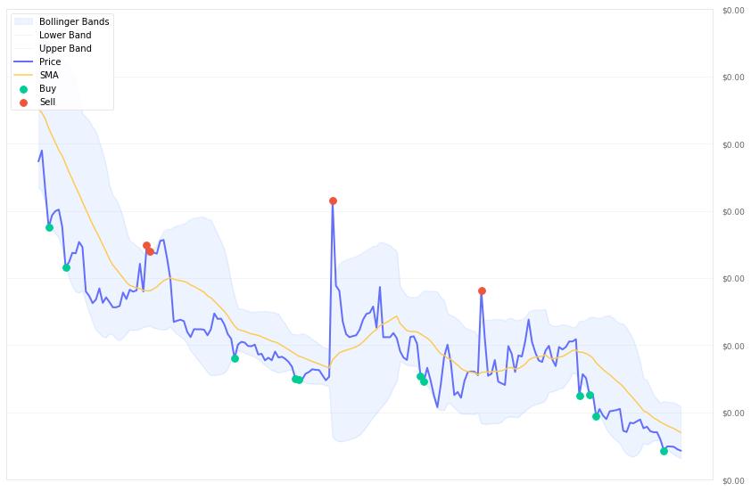 Kryptokrona Полосы Боллинджера