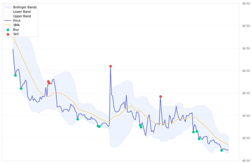 Kryptokrona Полосы Боллинджера