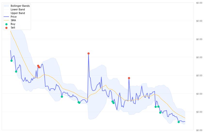 Kryptokrona Полосы Боллинджера
