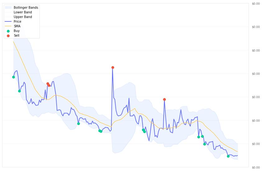 Kryptokrona Полосы Боллинджера