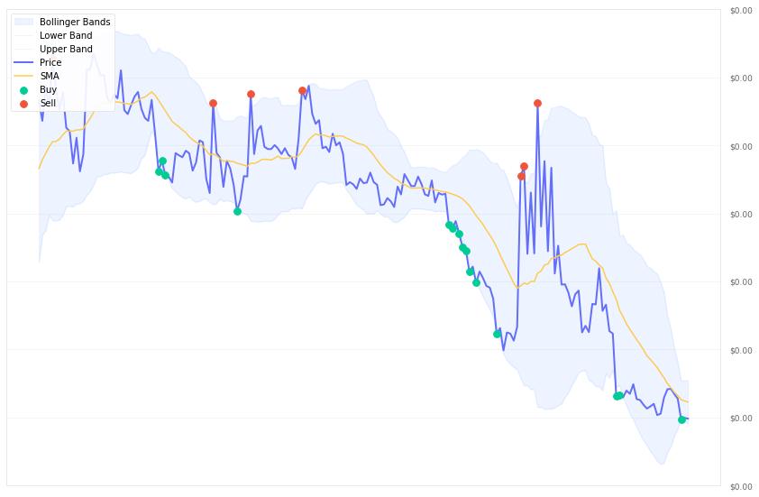 Kryptonite Boillinger Bands