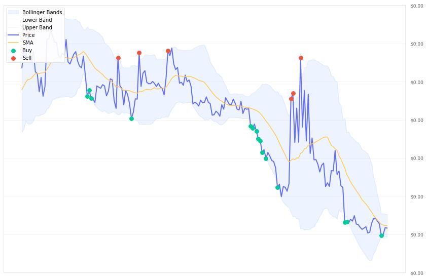 Kryptonite Boillinger Bands