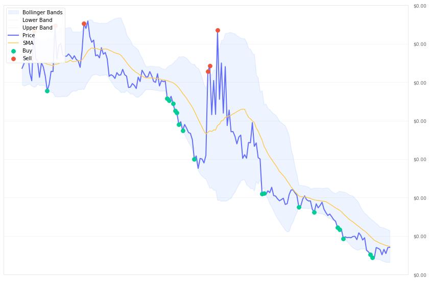 Kryptonite Полосы Боллинджера