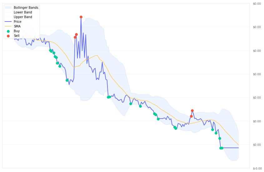 Kryptonite Полосы Боллинджера