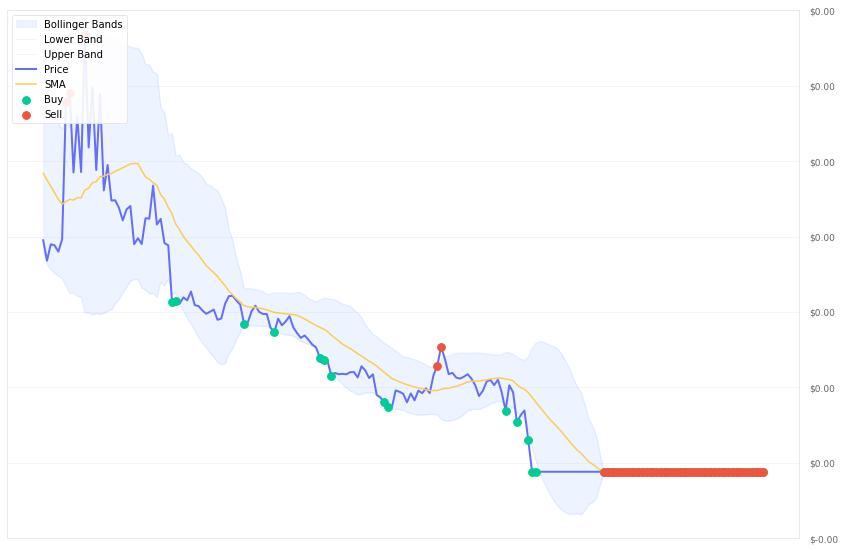 Kryptonite Полосы Боллинджера