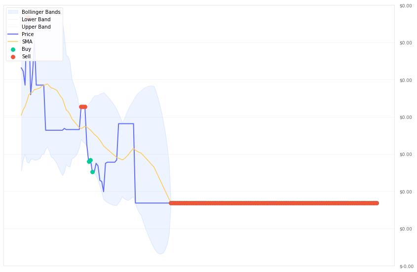 KubeCoin Bollinger Bands