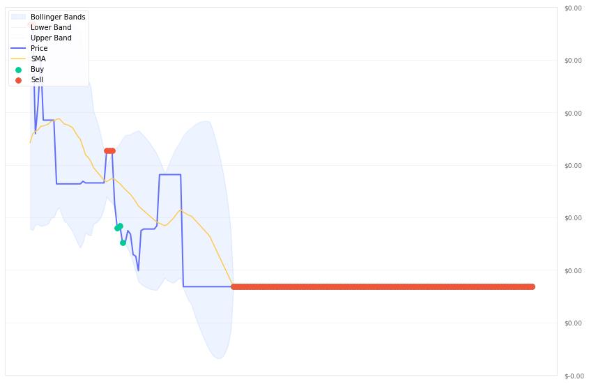 KubeCoin Полосы Боллинджера