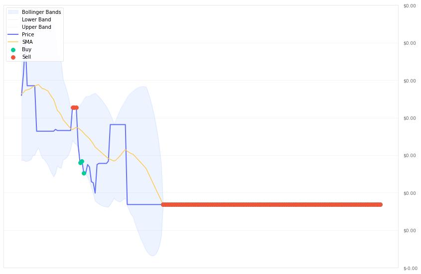 KubeCoin Bollinger Bands