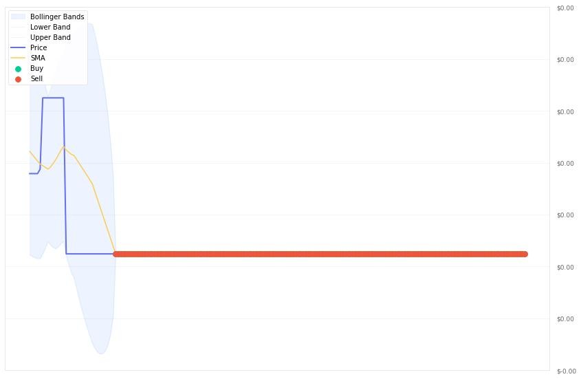 KubeCoin Bollinger Bands