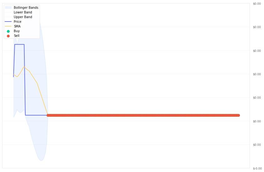 KubeCoin Bollinger Bands