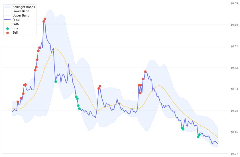 Kujira Bollinger Bands
