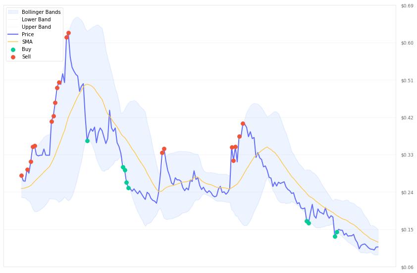 Kujira Полосы Боллинджера