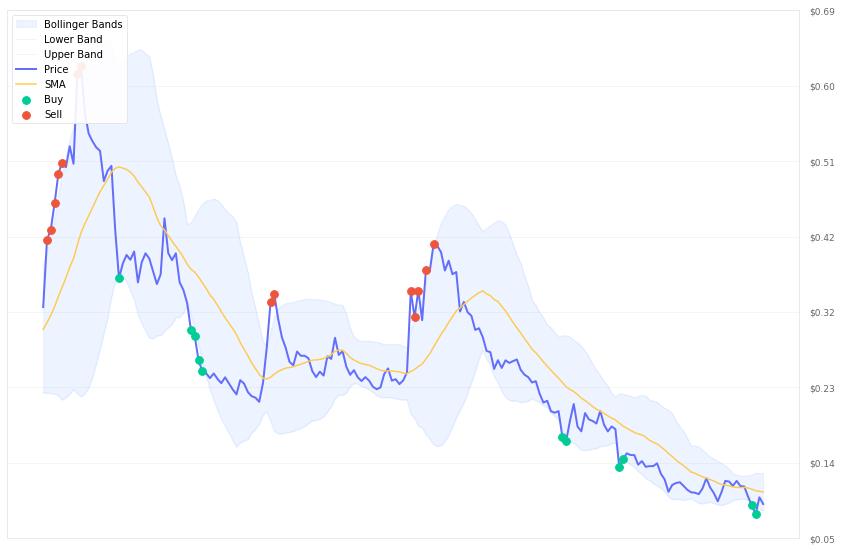 Kujira Boillinger Bands