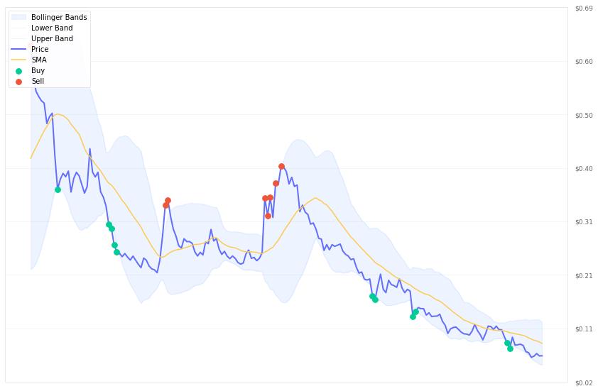 Kujira Boillinger Bands