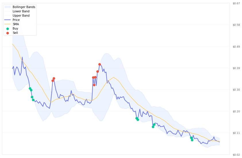 Kujira Boillinger Bands
